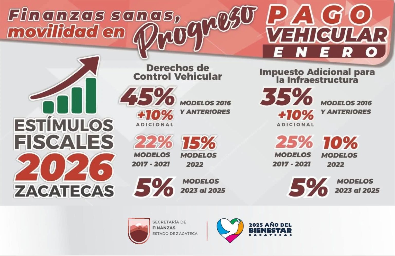 Finanzas sanas consolidan la Agenda del Progreso 2026 en Zacatecas ...
